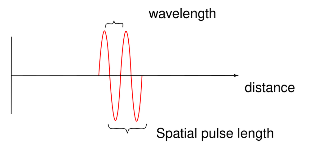 The principle of ultrasound - Echopedia