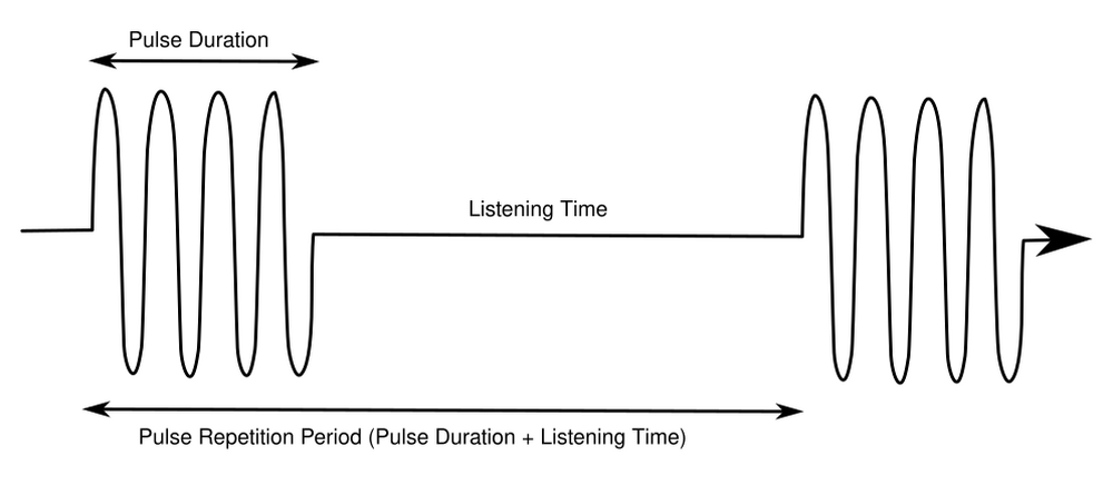 The principle of ultrasound - Echopedia